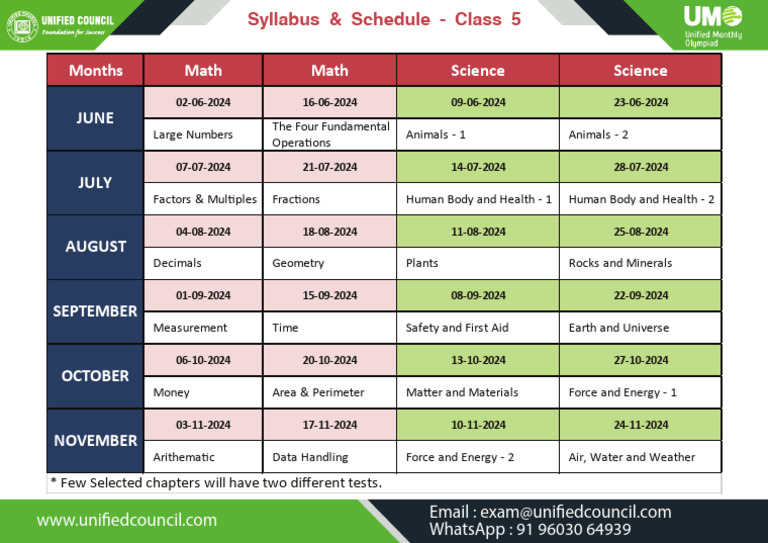 Umo Syllabus Class 5 | PDF | Science & Mathematics