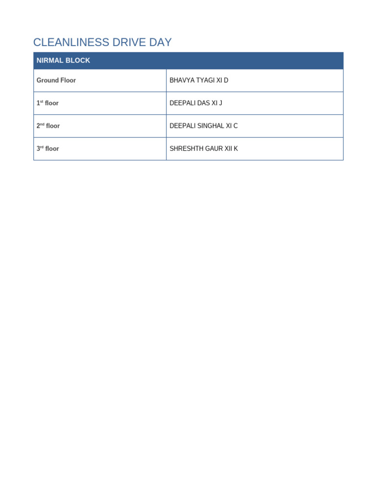 DUTY CHART Instructions | PDF