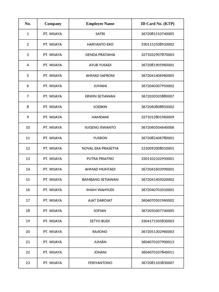 Rekapan Lisensi Pt. Wijaya Indah Abadi Ental | PDF