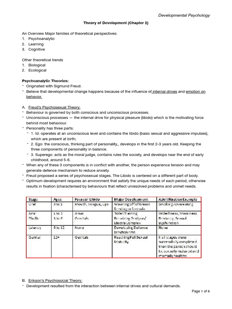 (Chapter 2) Theory of Development | PDF