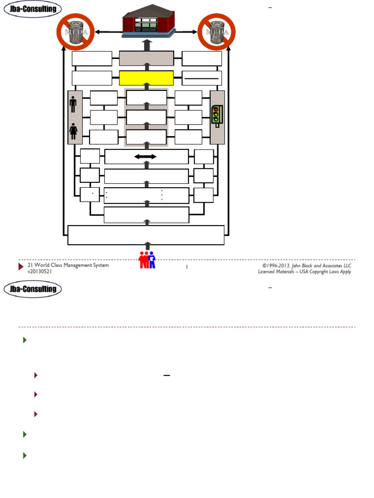 21MIT World - Class - Management - System - Hoshin v20130530 | PDF