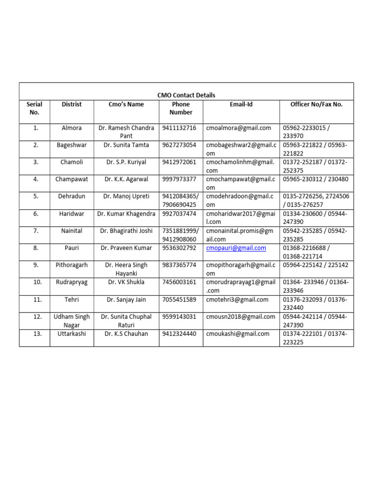 List of Chief Medical Officer With Contact Numbers | PDF