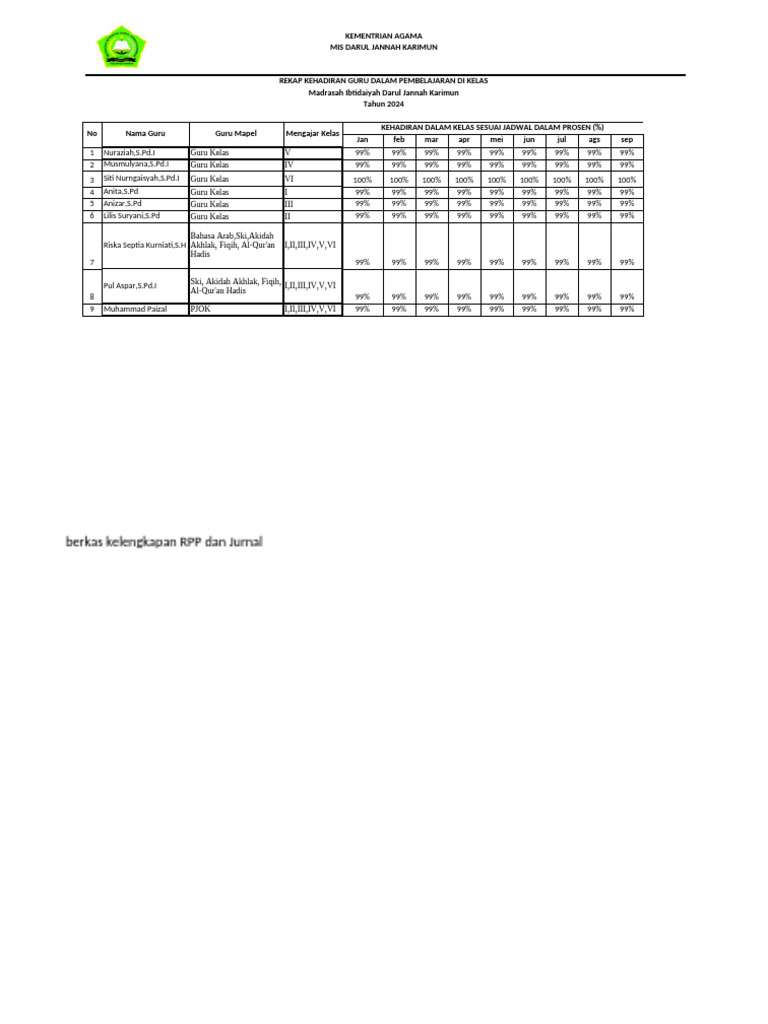 A.2 Rekap Kehadiran Guru Di Kelas | PDF