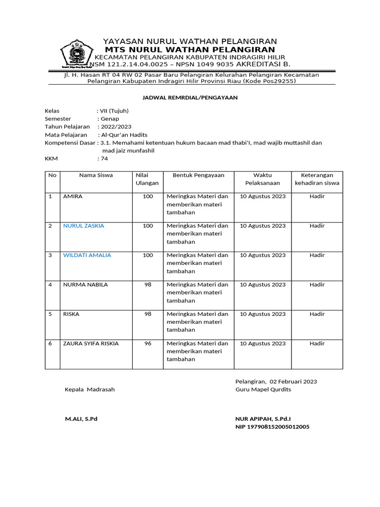 PROGRAM PENGAYAAN SMT GNP TH 23 | PDF