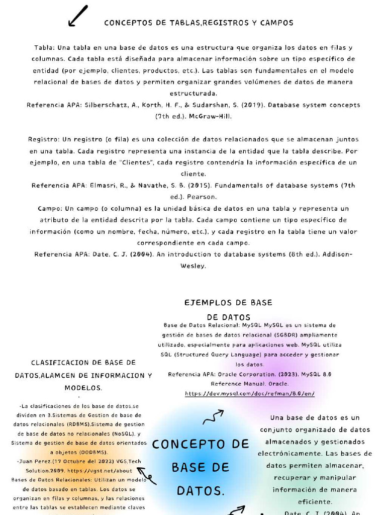 5AVP Castro Ortega Orgbasico.0102 | PDF