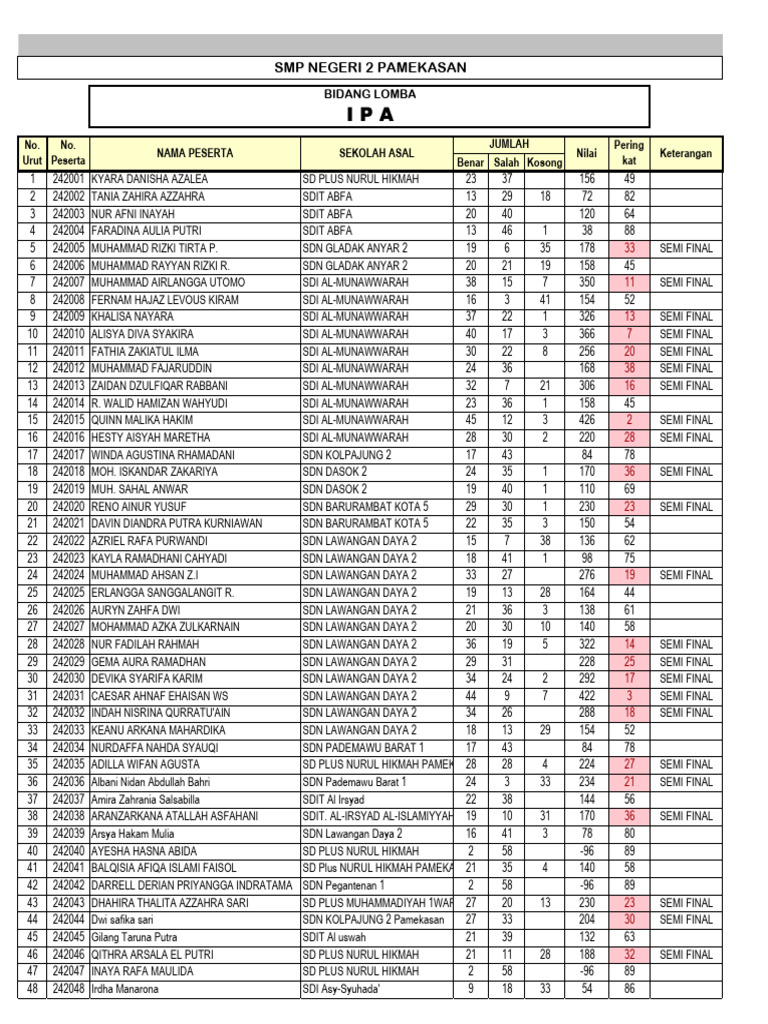 IPA-2024-PESERTA | PDF