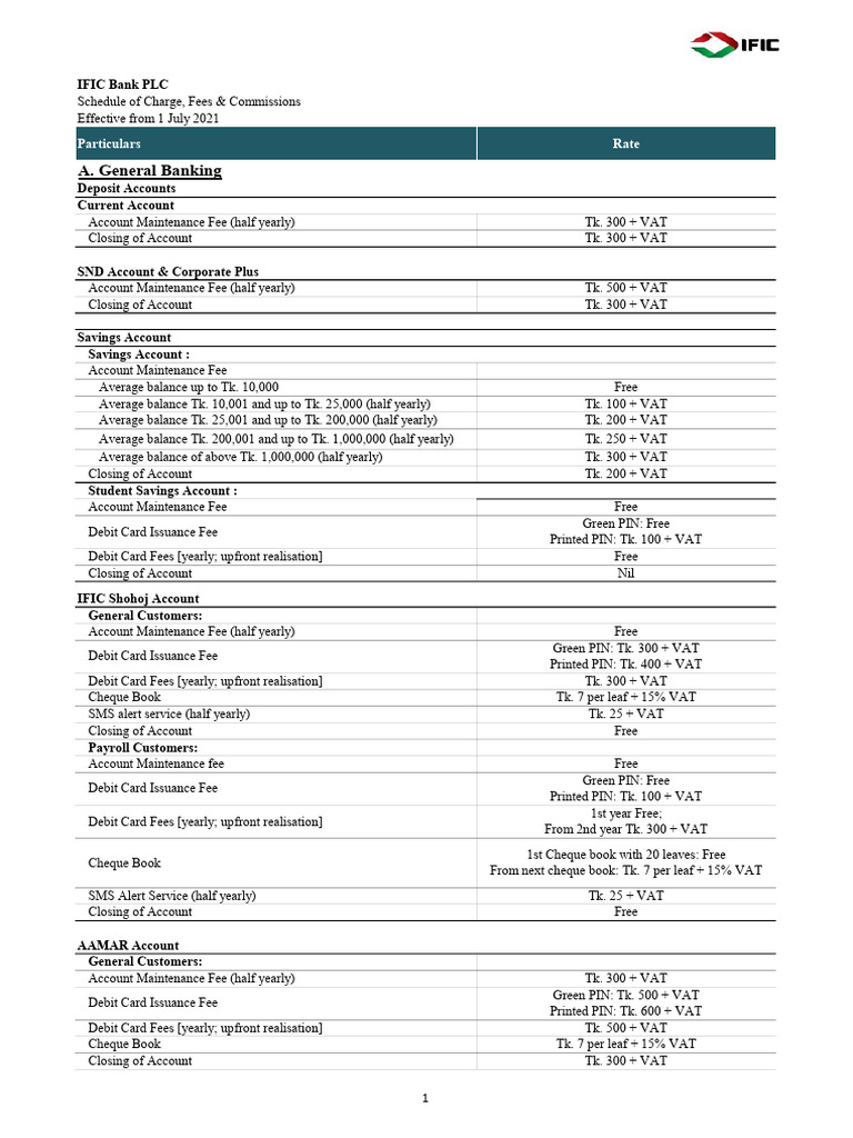 Schedule of Charges Fees and Commission-Update - 27 April 2023 | PDF ...