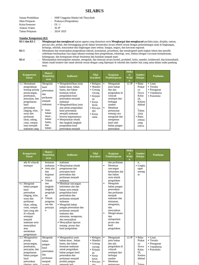SILABUS - Pengolahan | PDF