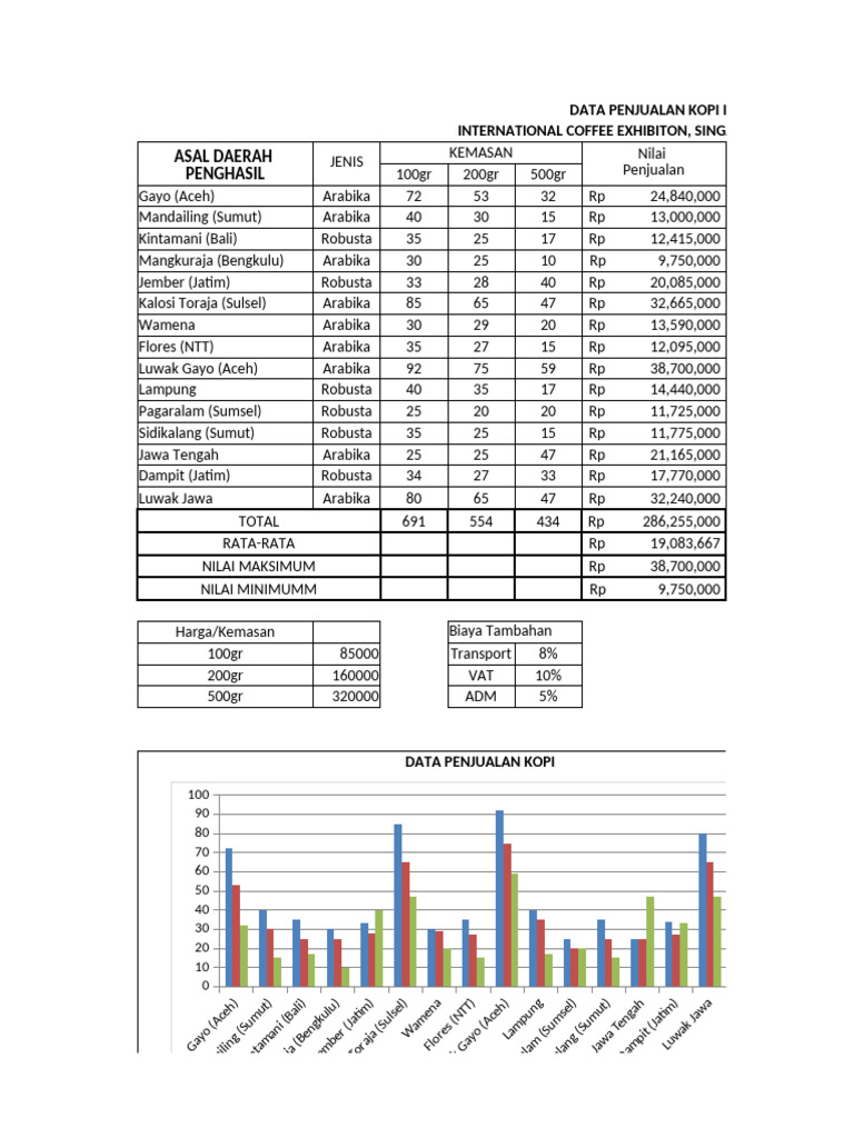 Tugas Excel Final | PDF