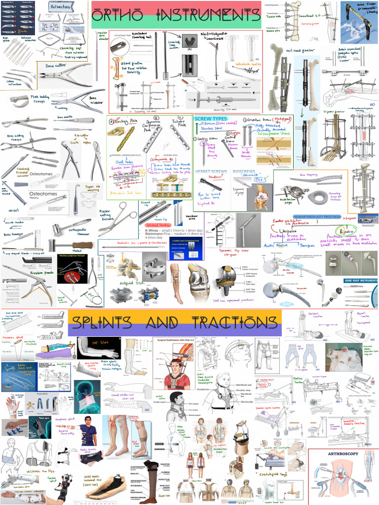 Orthopaedics Instruments + Splints + Tractions | PDF