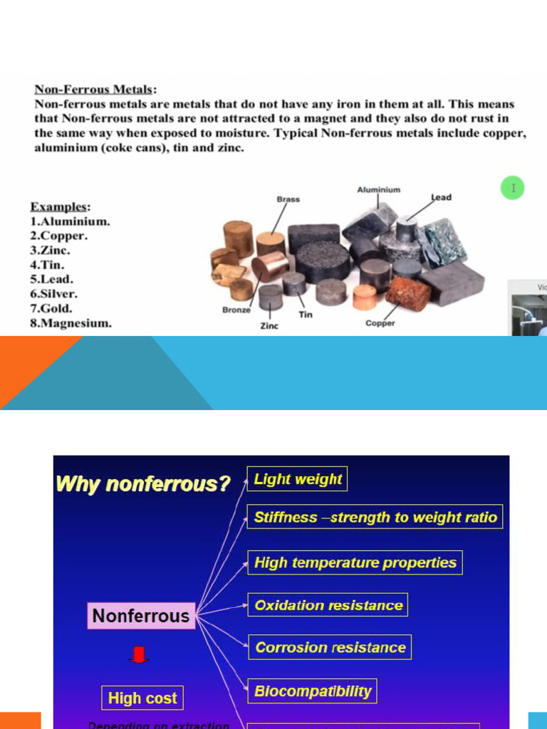 Engineering Materials | PDF