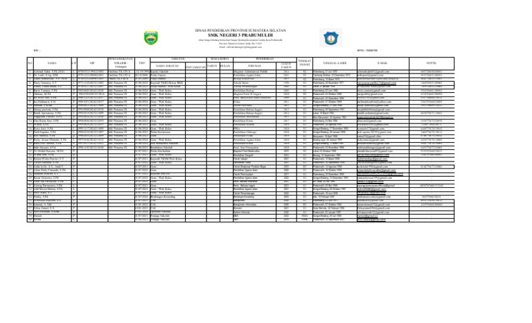 Daftar Nama Guru & Pegawai SMKN3PBM | PDF