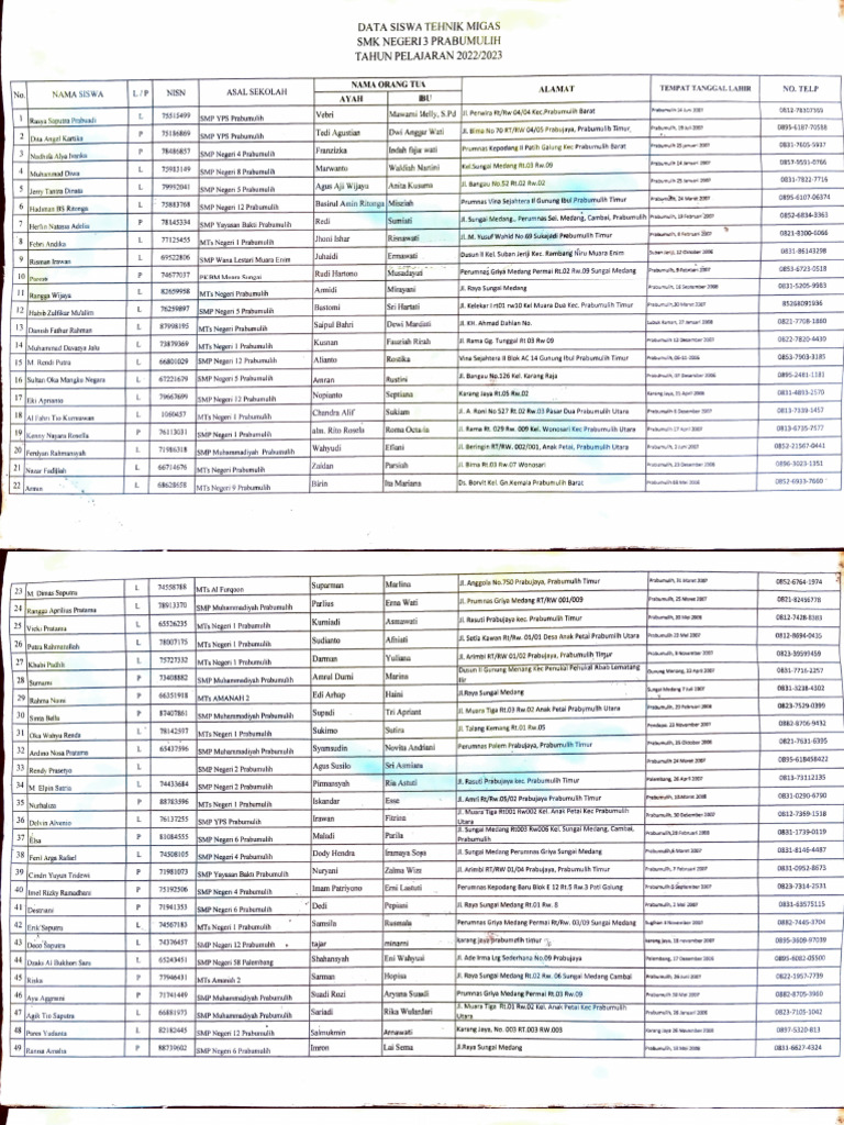 Data Siswa Kelas 12 Pdf