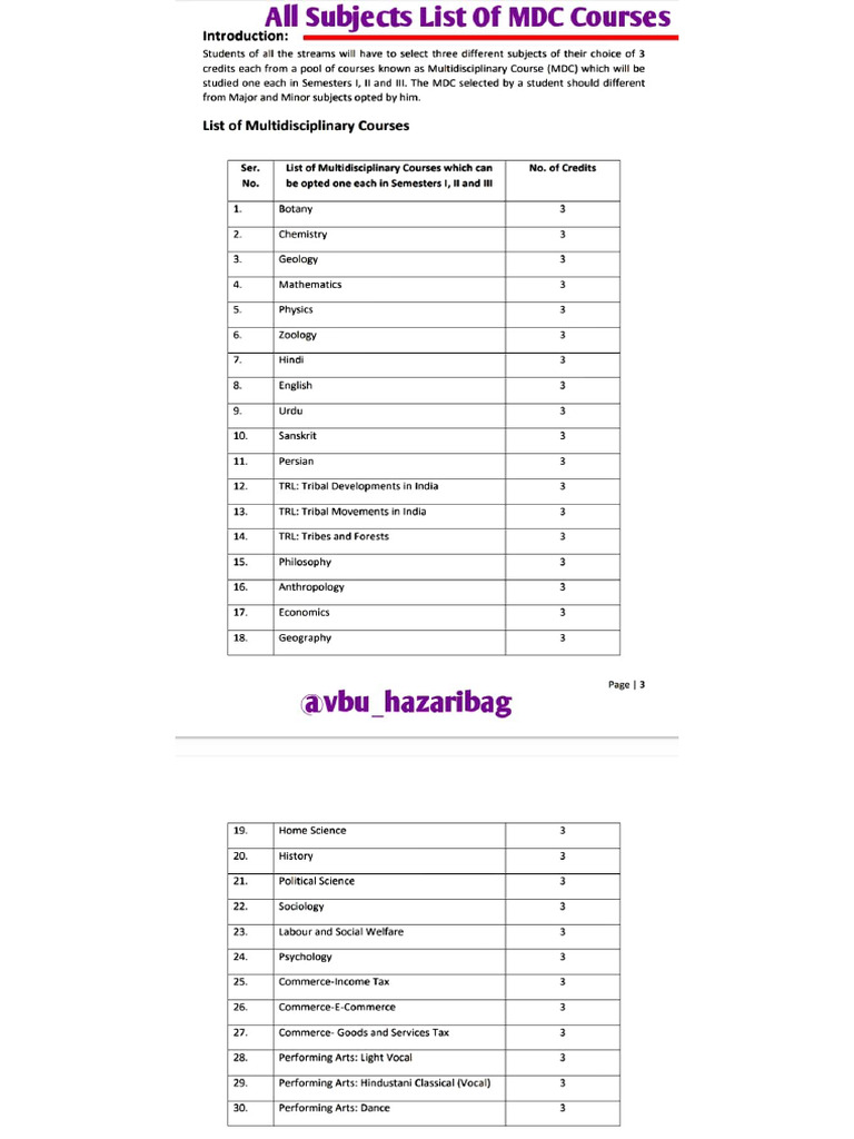 List of MDC, Minor Vocational, AEC & VAC | PDF