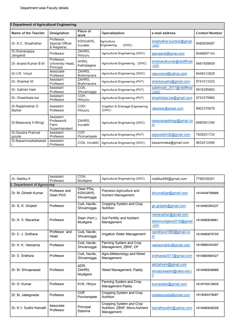 Department Wise Faculty Details 28.07.2023 | PDF