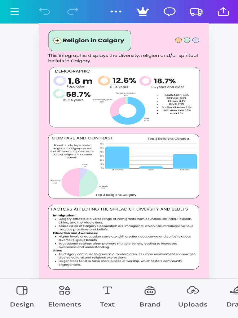 Production Performance Data Infographic - Infographic - Canva | PDF