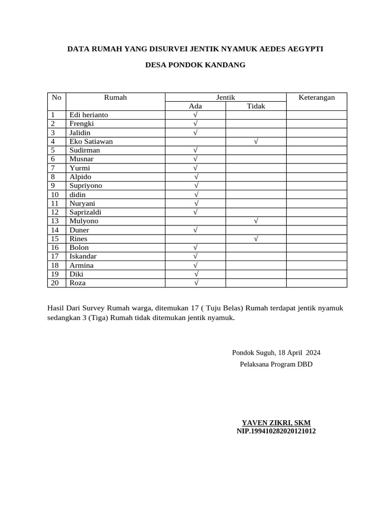 DATA RUMAH YANG DISURVEI JENTIK NYAMUK AEDES AEGYPTI Yaven | PDF