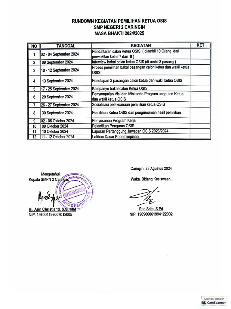 Contoh LPJ Sekretaris Osis. | PDF