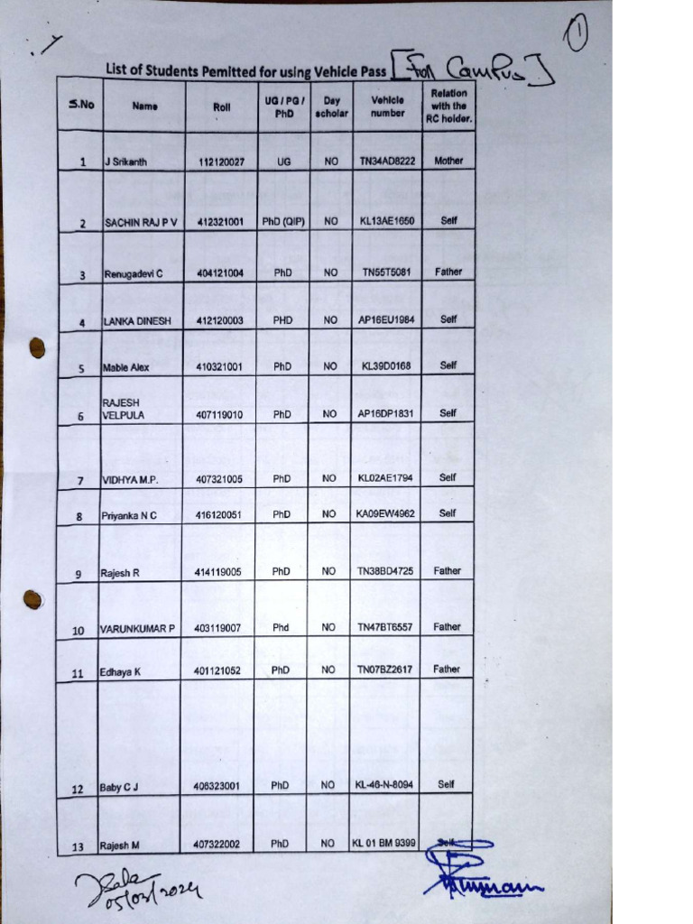 Vehicle Pass Permission list | PDF