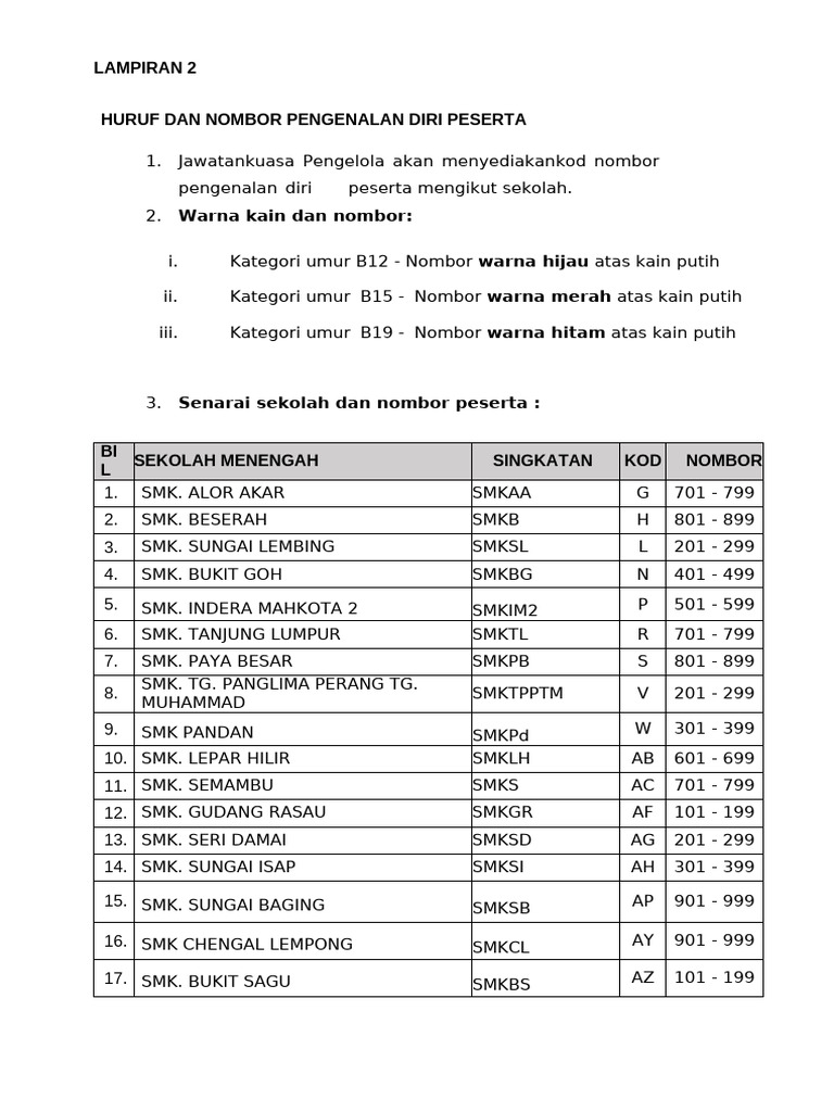 Lampiran 2-Tatacara Pemakaian Nombor Peserta | PDF