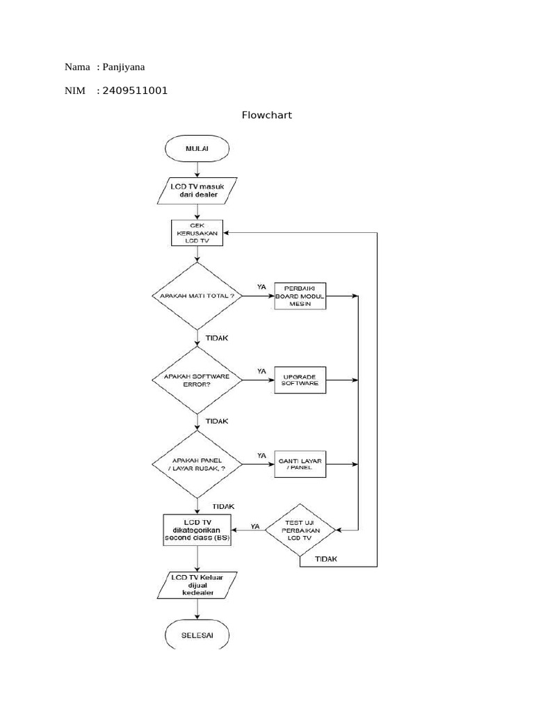 Penjelasan flowchart | PDF