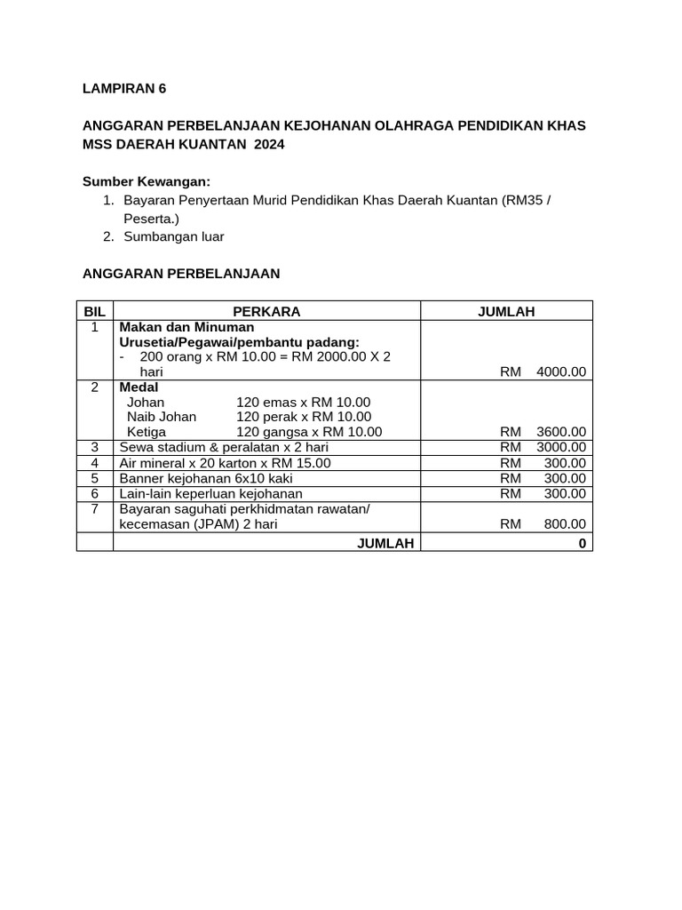 LAMPIRAN 6-ANGGARAN PERBELANJAAN | PDF