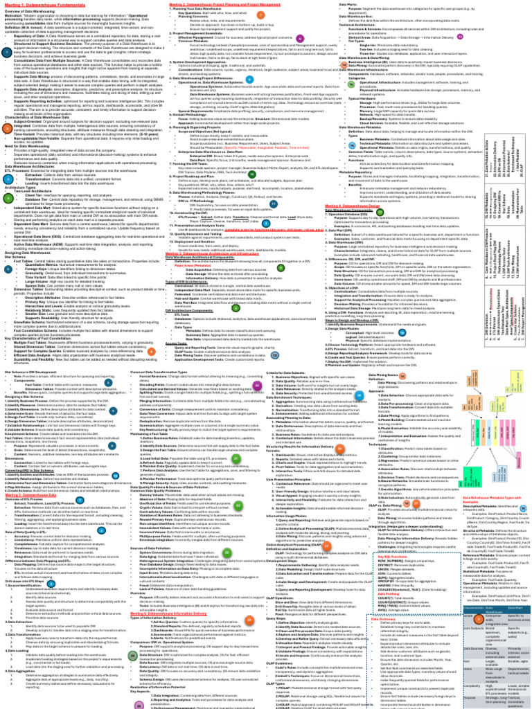 INF785 Exam Cheat-Sheet - Connor Cress | PDF