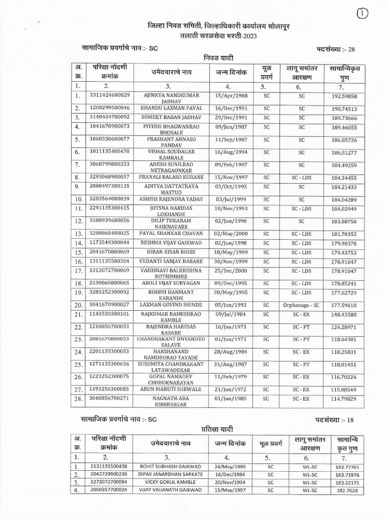 Solapur | PDF