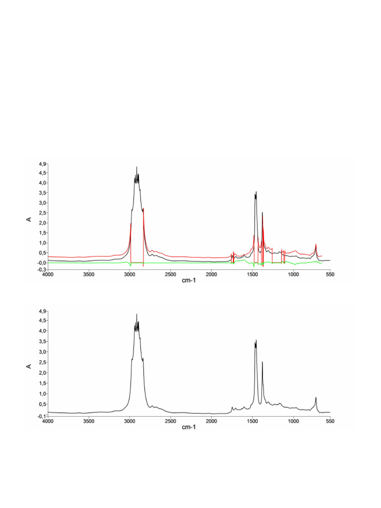 JOAP Modif - 6799 | PDF