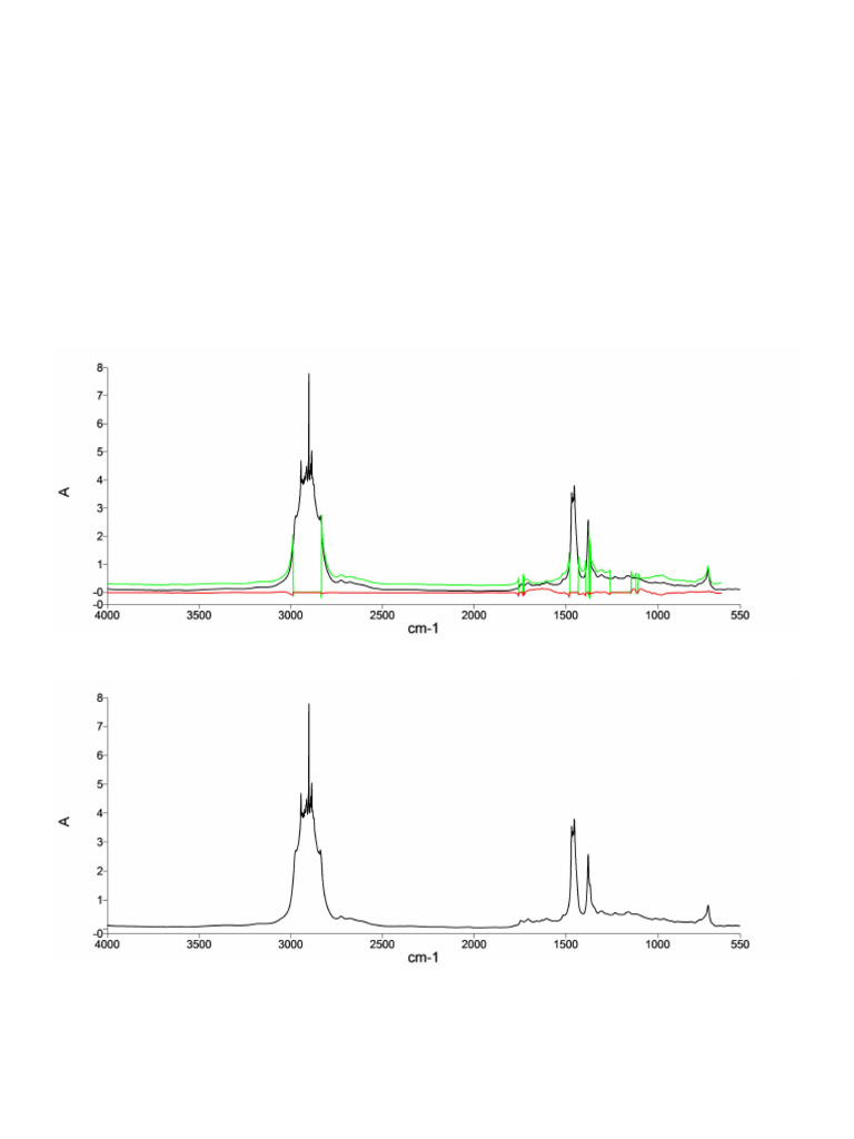 JOAP Modif - 8128 | PDF