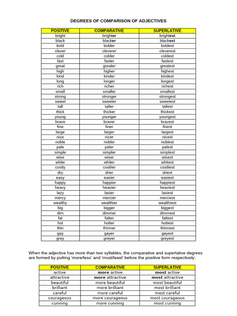 DEGREES OF COMPARISON OF ADJECTIVES | PDF
