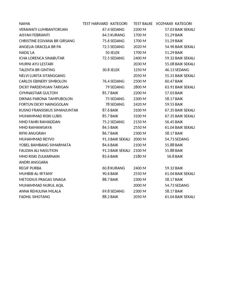 DATA VO2MAXX IKOR C 2024 | PDF
