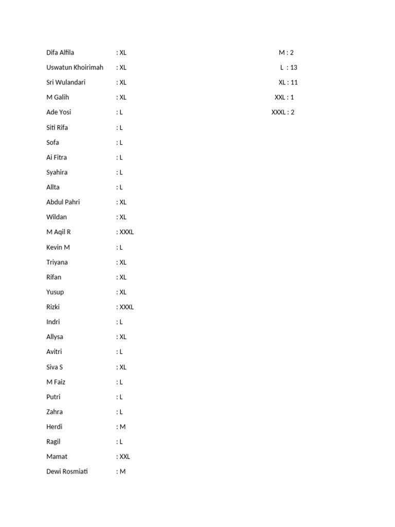 Urutan List Ukuran Baju | PDF