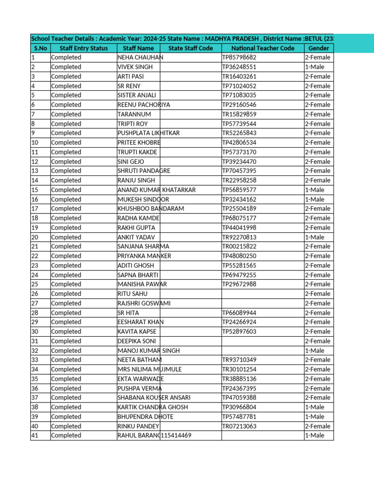 School Teacher Profile Details (2) | PDF
