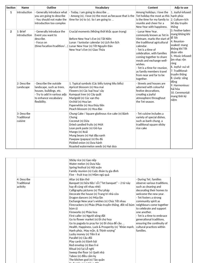 Temp Tet Holiday | PDF