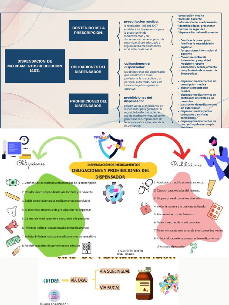 Mapa Mental Esquema de Corchetes Profesional Minimalista Azul y Beis | PDF