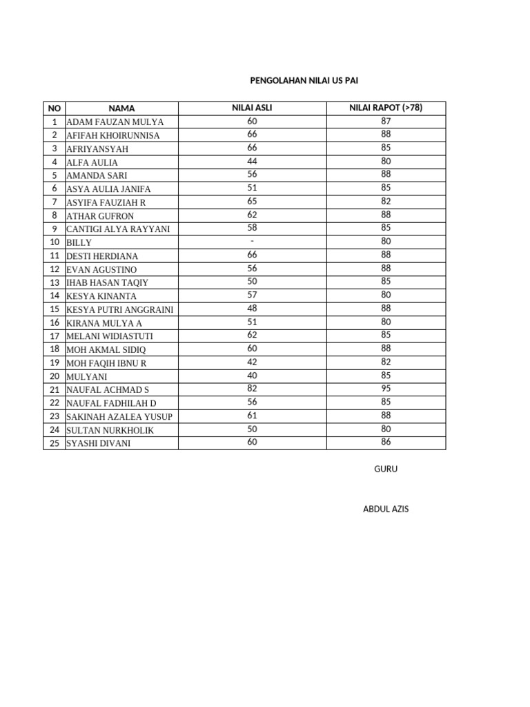 PAI PENGOLAHAN_NILAI_US 2024 | PDF