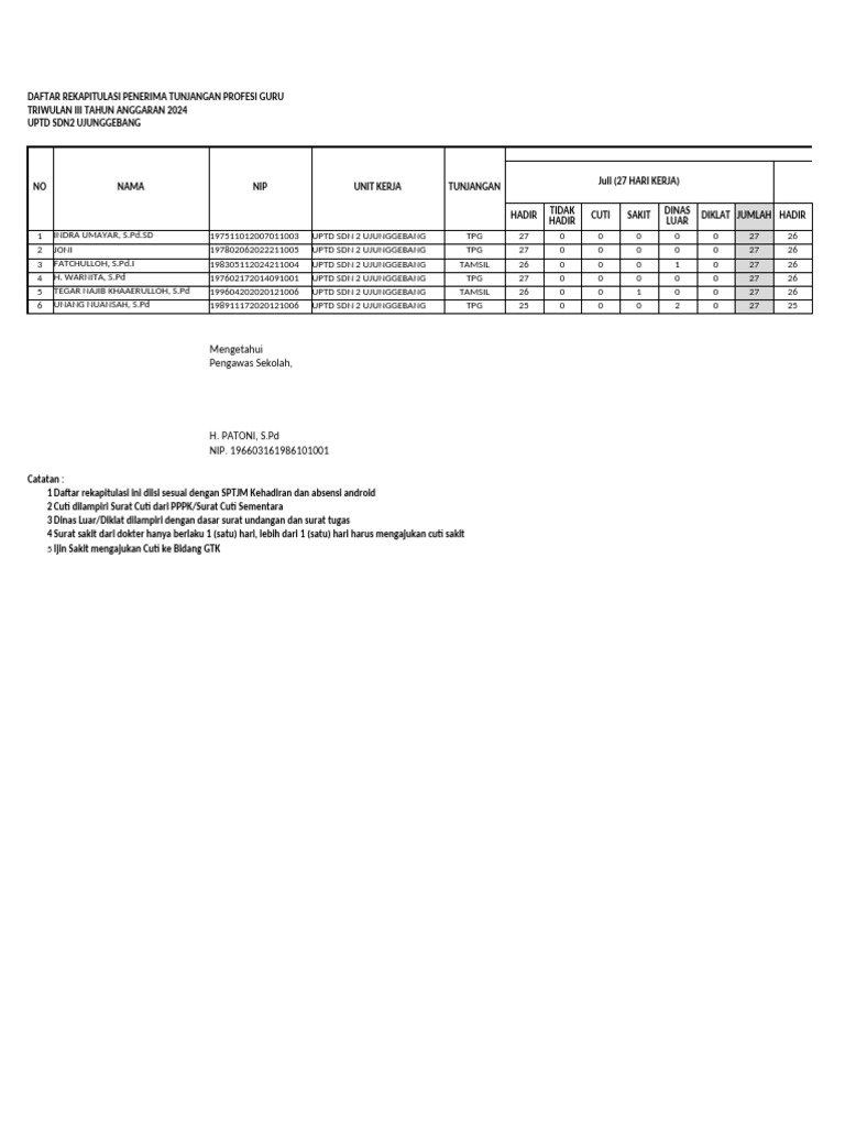 Format Rekapitulasi Kehadiran Triwulan III TA. 2024 - PNS - TPG-1 | PDF