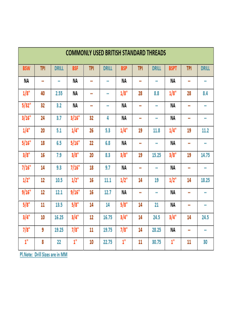 Thread standards | PDF