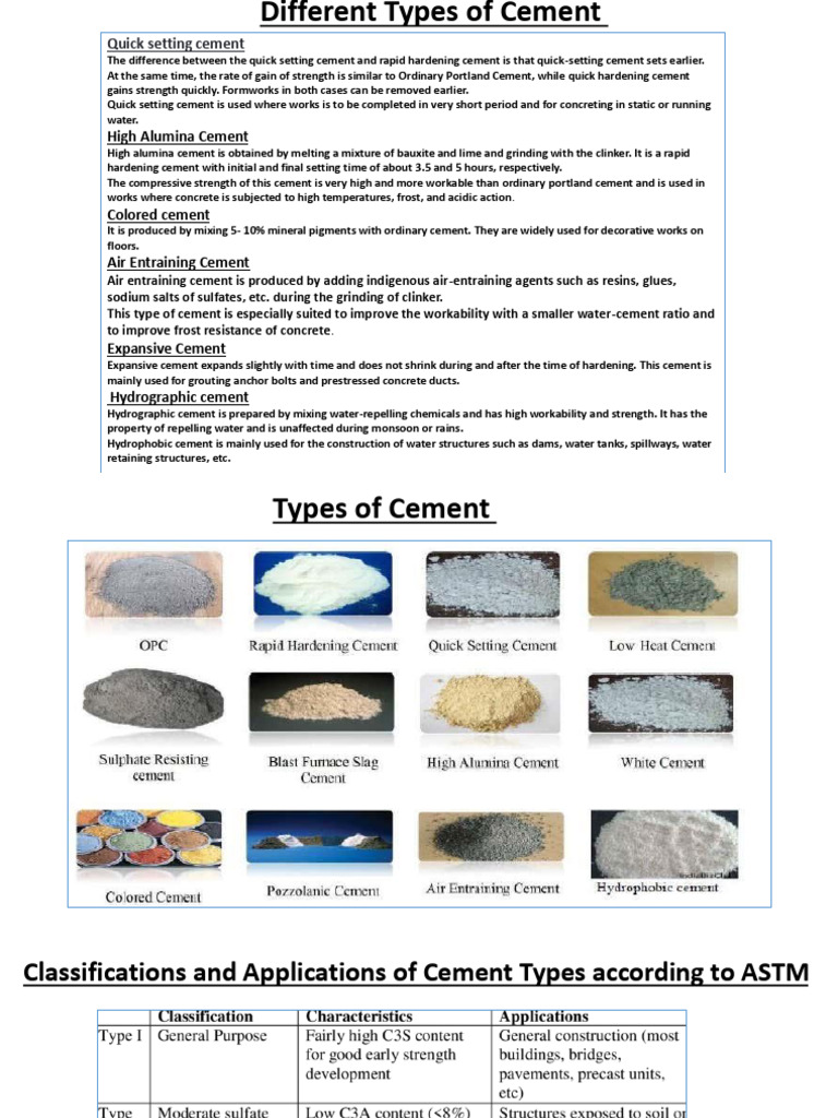 Different Types Of Cement Types Of Cement? Different Cement Grades?