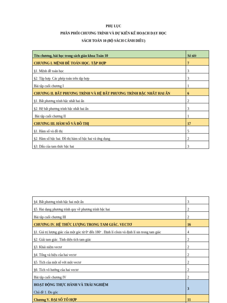 PPCT Sach Toan 10 Canh Dieu | PDF