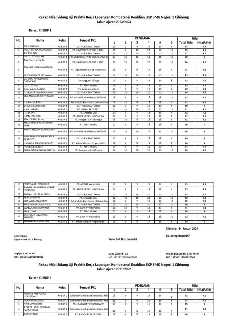 Rekap Nilai Sidang PKL BKP - 2024 | PDF