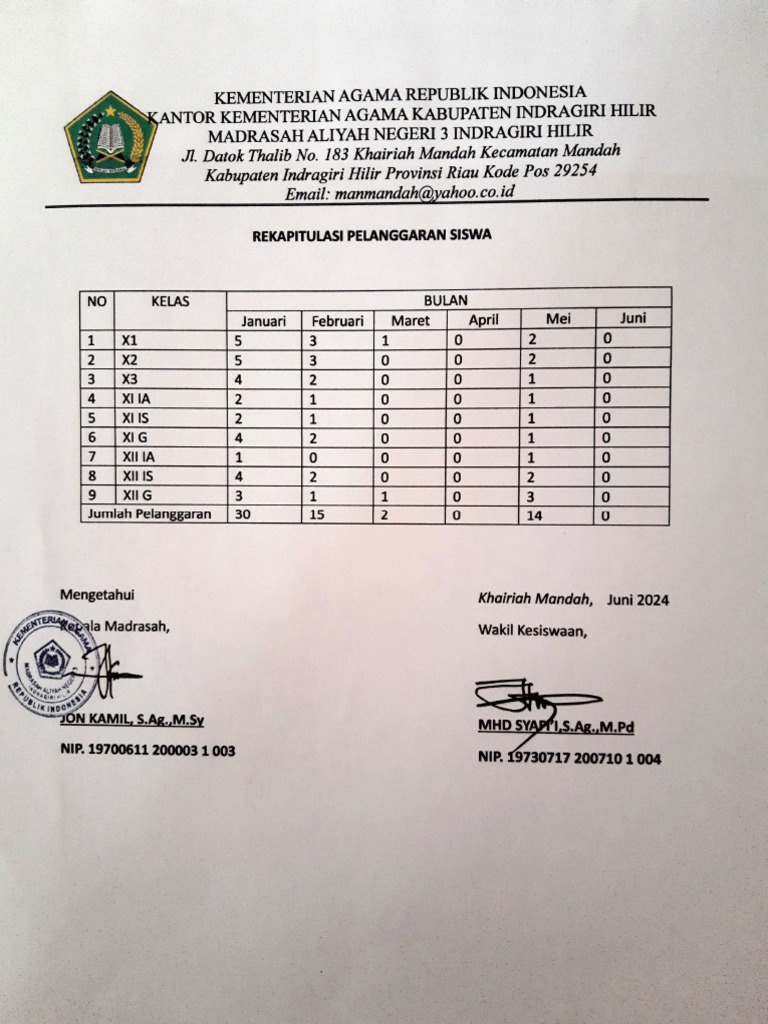 A.1.3. Rekapitulasi Daftar Pelanggaran Tata Tertib | PDF