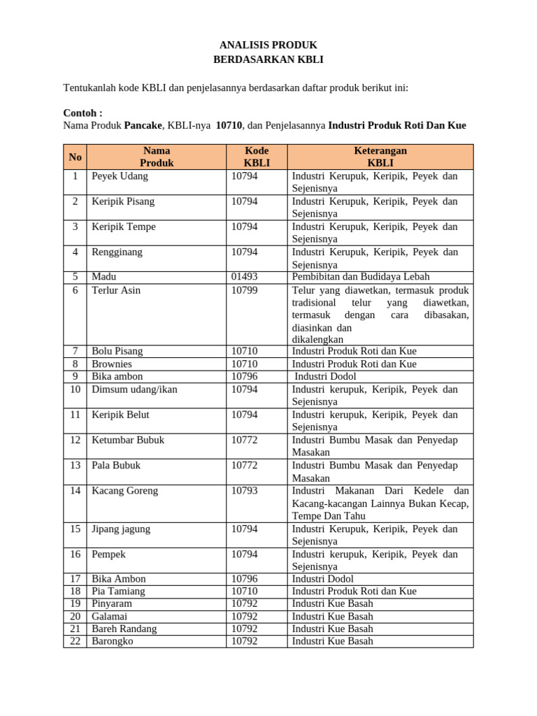 Analisis Produk Kbli | PDF