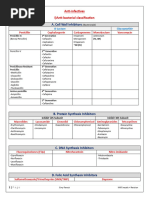 Northwestern Beta-Lactam Cross-Reactivity Chart | PDF | Penicillin ...