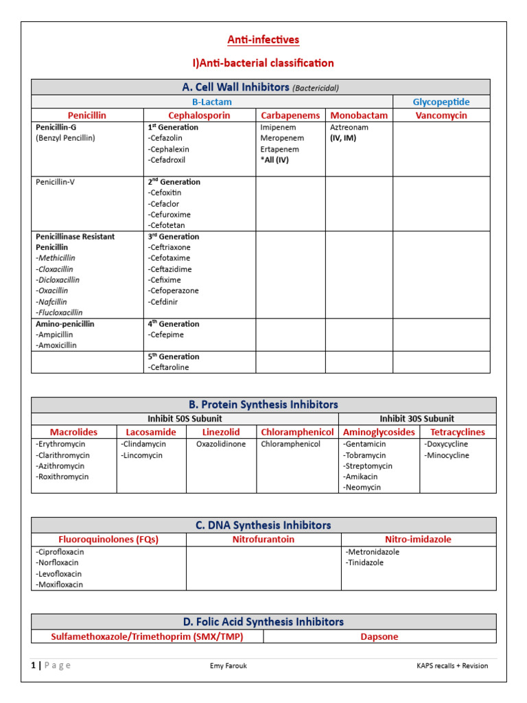 Anti-Biotics by Emy | PDF | Penicillin | Urinary Tract Infection