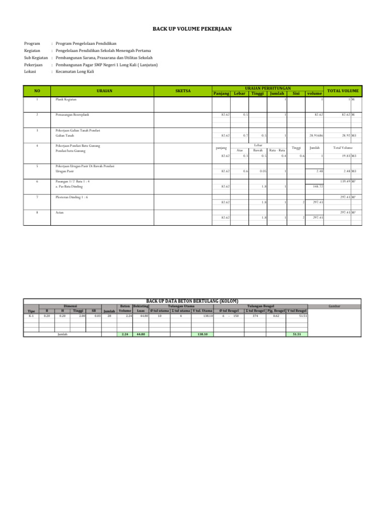 Back Up Pagar SMPN 1 Long Kali | PDF