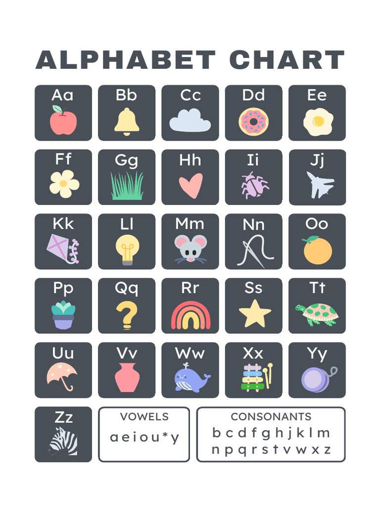 Pastel Bold Alphabet Chart Sound Poster | PDF