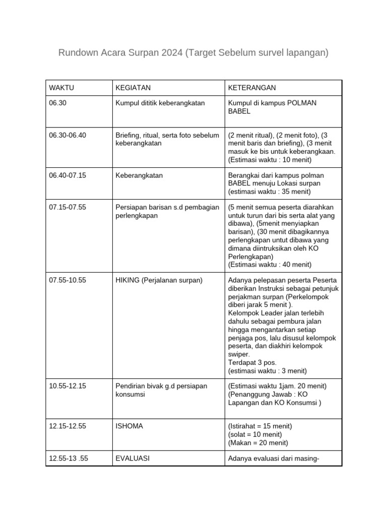 Rundown Acara (Target Sebelum Survel Lapangan) | PDF