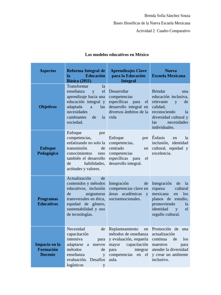 Cuadro Comparativo Modelos Educativos en México | PDF | Inclusión (Educación) | Evaluación